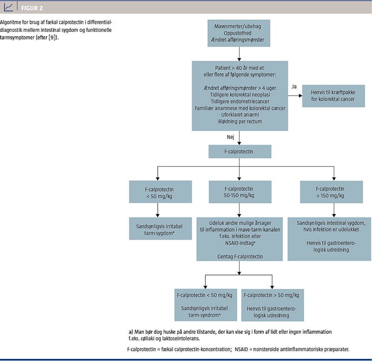 Fækal calprotectin er en klinisk anvendelig markør for intestinal ...