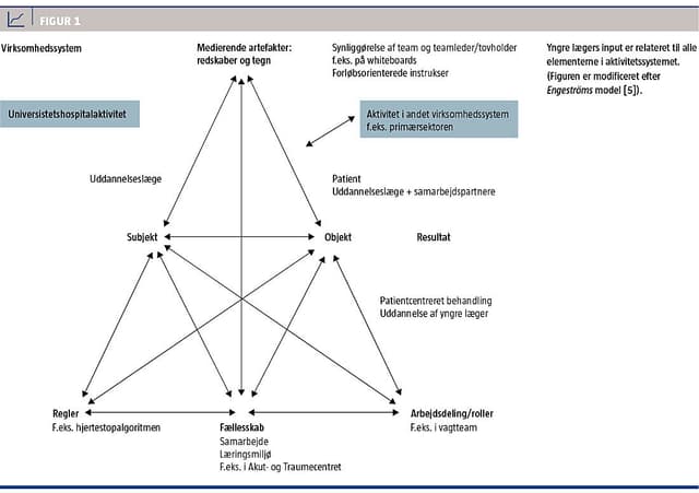Uddannelsessøgende læger kan inddrages til at optimere patientforløb og ...
