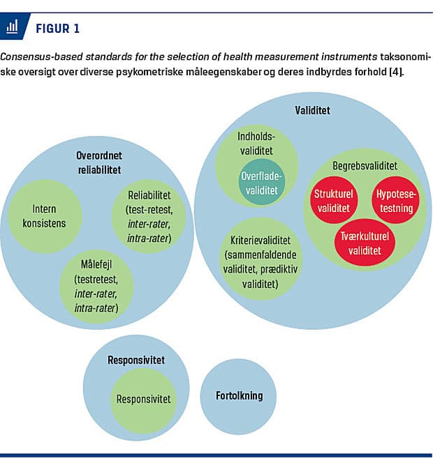 Udvikling og validering af patientrapporterede spørgeskemaer – del 2 ...