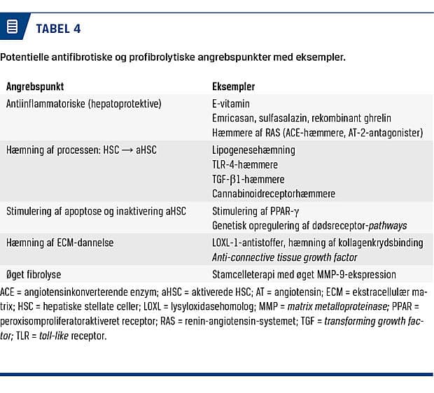 Levercirrose og leverfibrose er potentielt reversible | Ugeskriftet.dk
