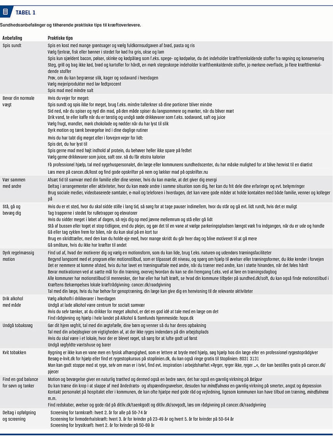Ti anbefalinger til kræftpatienter til understøttelse af sundhedsfremme og patientrettet ...
