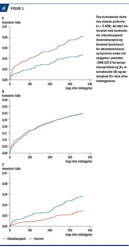 Benzodiazepiner er fortsat førstevalg til behandling af ...