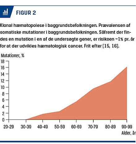 Årsagen til uforklaret cytopeni kan ofte findes med fokuseret DNA ...
