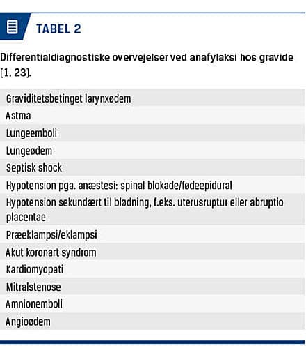 Behandling af anafylaksi hos gravide | Ugeskriftet.dk
