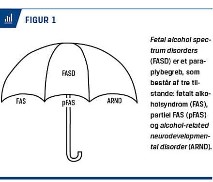 Fetal alcohol spectrum disorders har fået danske kriterier | Ugeskriftet.dk