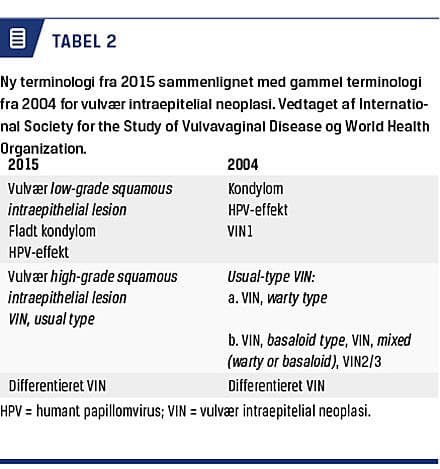 Vulvær intraepitelial neoplasi | Ugeskriftet.dk