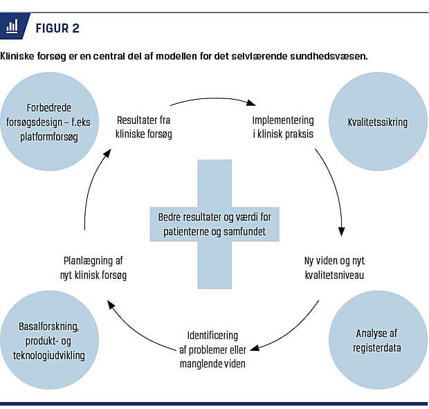 Statens investering i kliniske forsøg | Ugeskriftet.dk