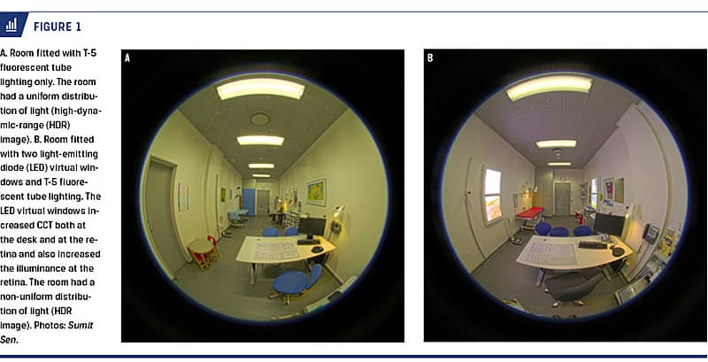 LED virtual windows are valuable in windowless consultation rooms ...