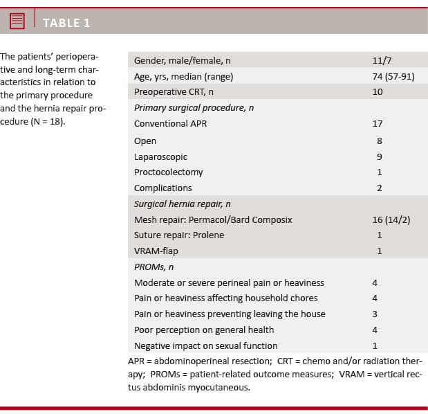 Low incidence of perineal hernia repair after abdominoperineal ...