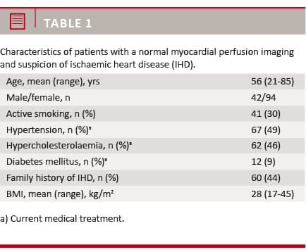 Long-term outcome after normal myocardial perfusion imaging in ...