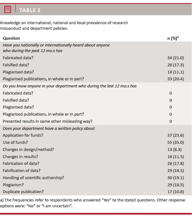 Research integrity among PhD students within clinical research at the ...