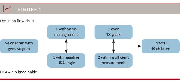 Correlation of radiological and clinical measurement of genu valgum in ...