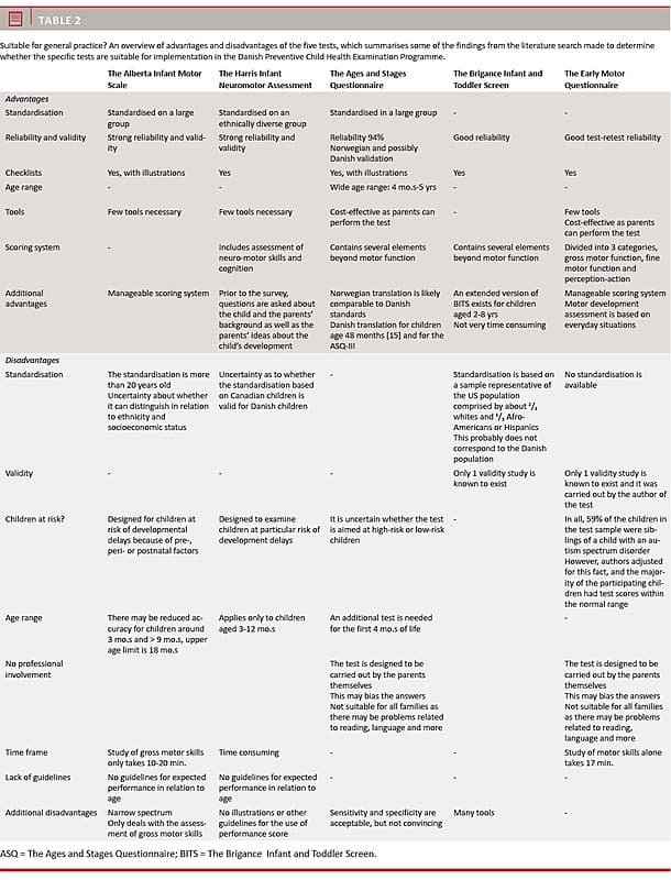 Motor function tests for 0-2-year-old children – a systematic review ...