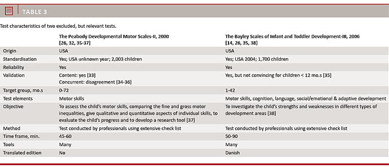 Motor function tests for 0-2-year-old children – a systematic review ...