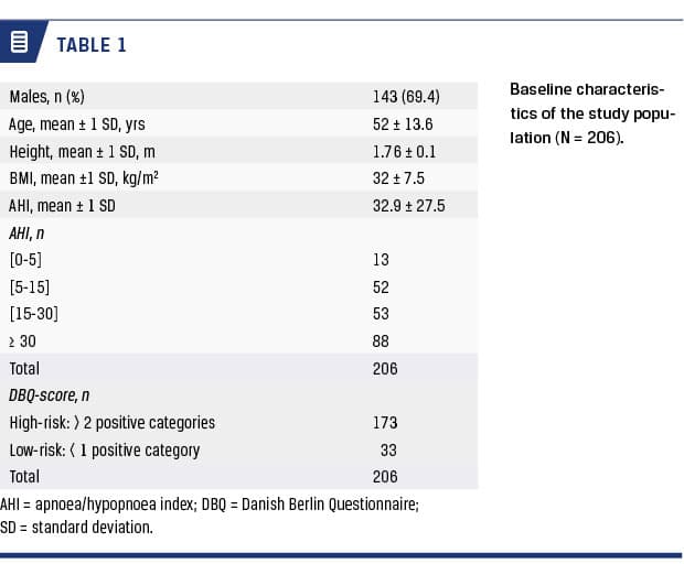 The Danish translation and validation of the Berlin Questionnaire for ...