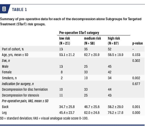 Usefulness of the STarT Back Screening Tool to predict pain problems ...