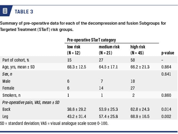 Usefulness of the STarT Back Screening Tool to predict pain problems ...