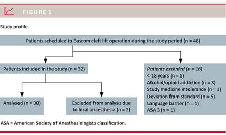 lAcceptable effect of multimodal analgesic treatment after a Bascom ...