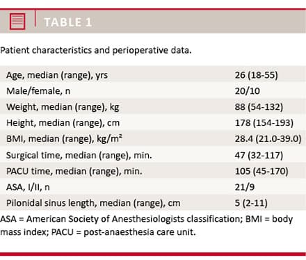 lAcceptable effect of multimodal analgesic treatment after a Bascom ...