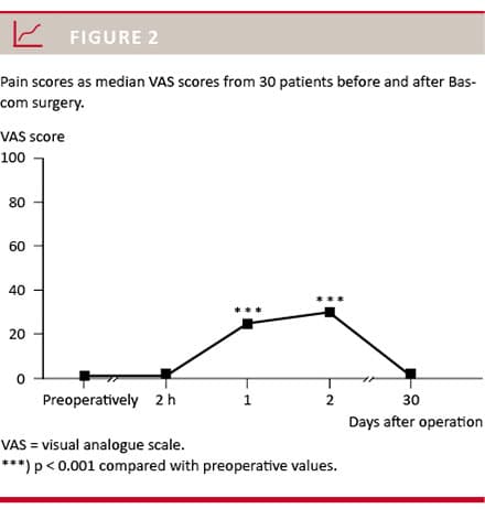 lAcceptable effect of multimodal analgesic treatment after a Bascom ...