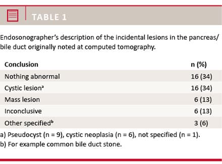 Endoscopic ultrasonography is a valuable diagnostic tool in patients ...
