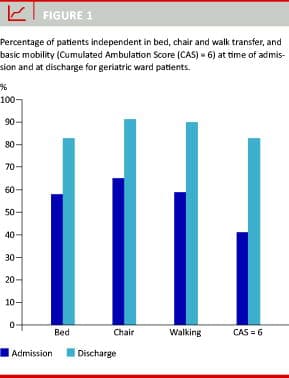 Cumulated Ambulation Score to evaluate mobility is feasible in ...