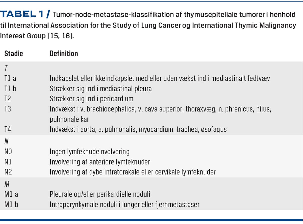 Behandling af tymom og thymuskarcinom | Ugeskriftet.dk