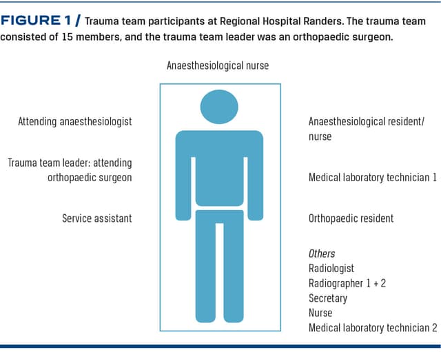 Trauma team training at a “high-risk, low-incidence” hospital ...