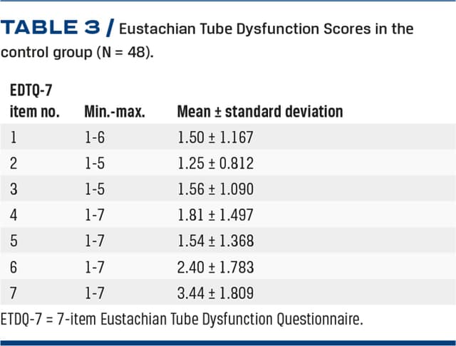 Validating the 7-item Eustachian Tube Dysfunction Questionnaire in ...