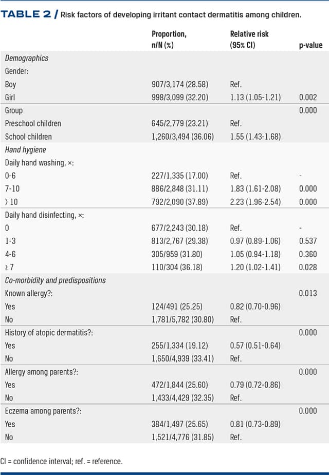 COVID-19 reopening causes high risk of irritant contact dermatitis in ...