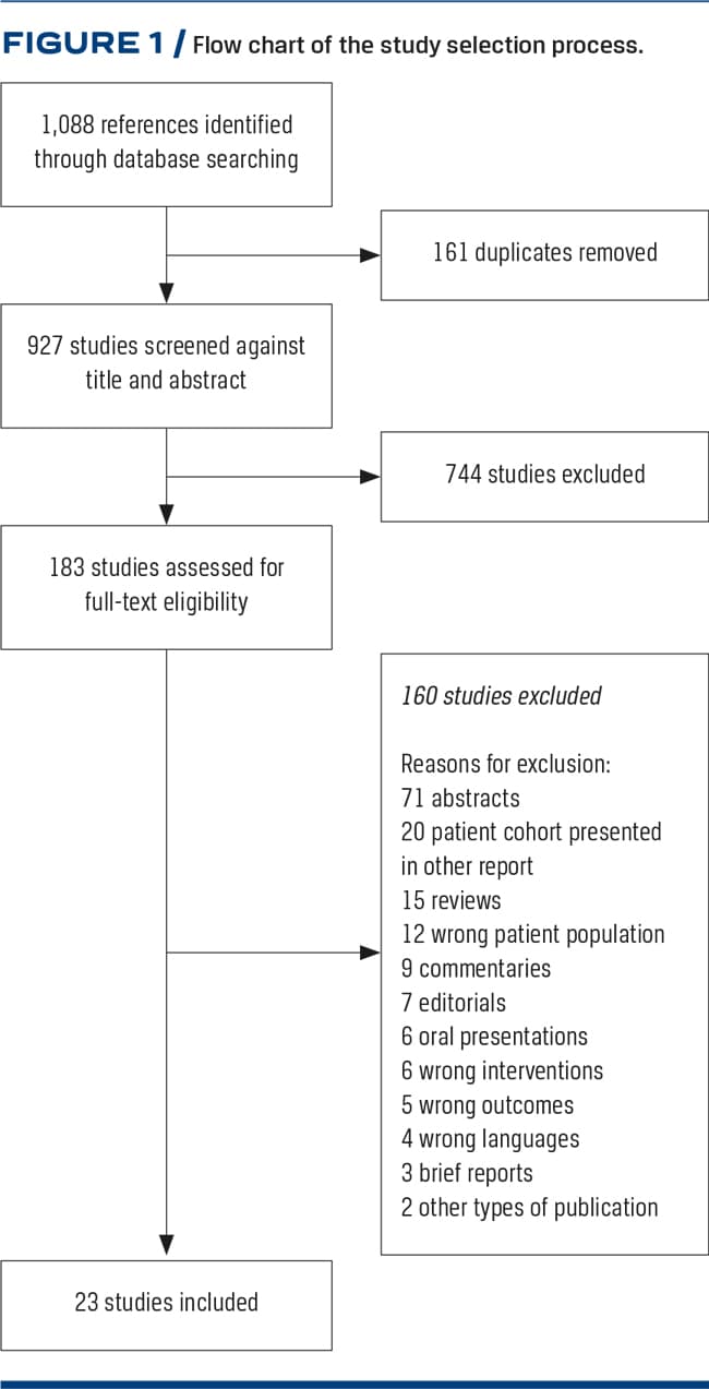 Effect and safety of endoscopic sleeve gastroplasty for treating ...