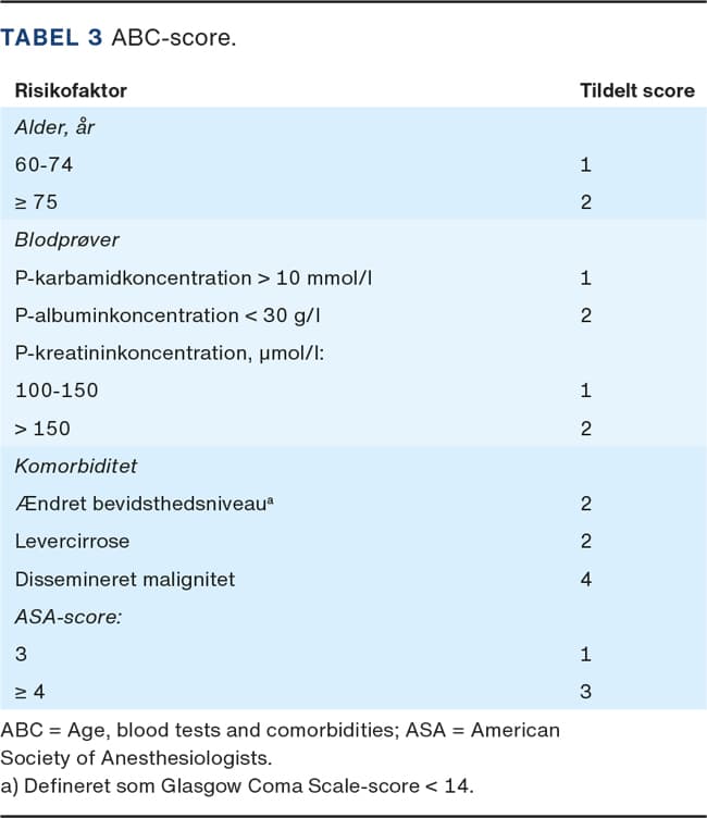 Risikoscoringssystemer til vurdering af patienter med øvre ...