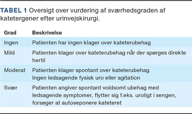 Katetergener efter urinvejskirurgi | Ugeskriftet.dk