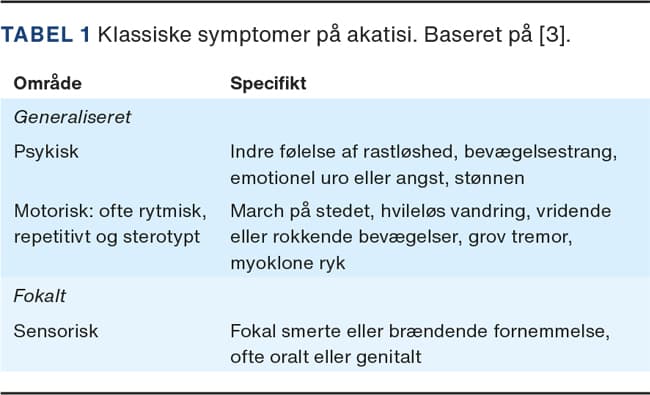 Tardiv akatisi efter langvarig behandling med metoclopramid ...