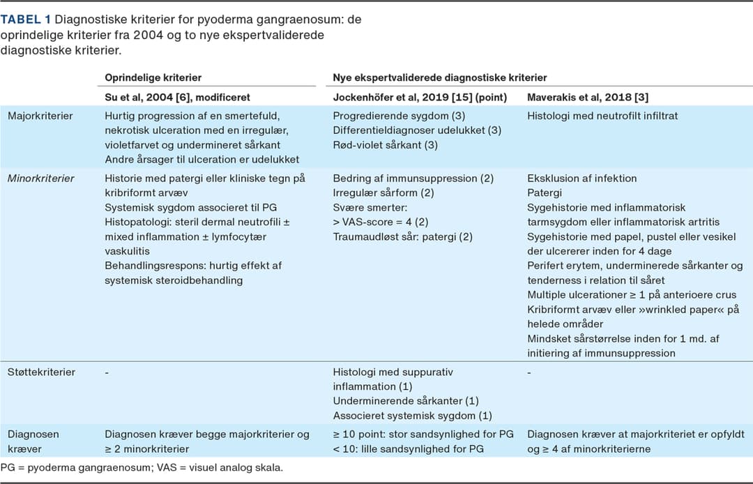 Pyoderma gangraenosum | Ugeskriftet.dk