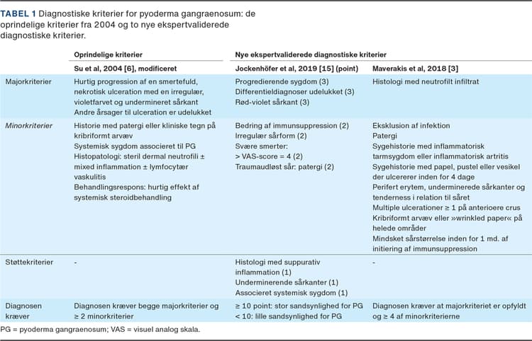 Pyoderma gangraenosum | Ugeskriftet.dk