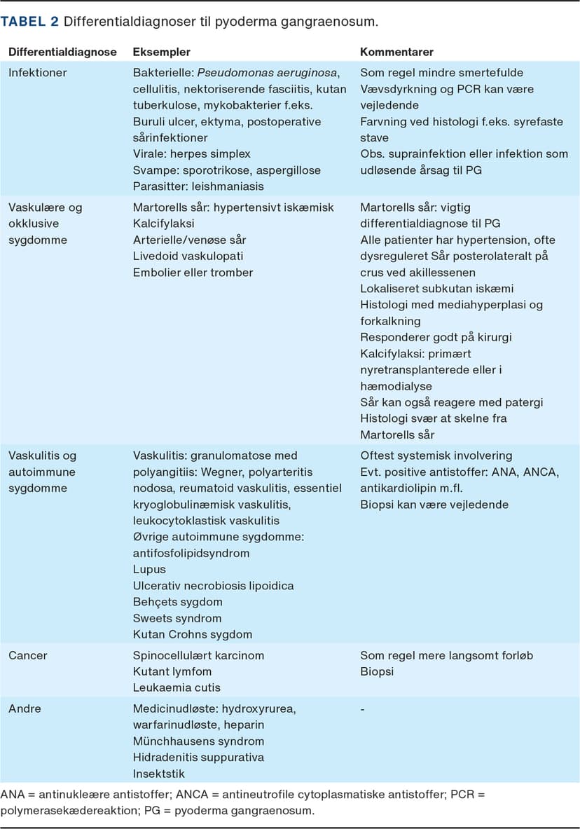 Pyoderma gangraenosum | Ugeskriftet.dk