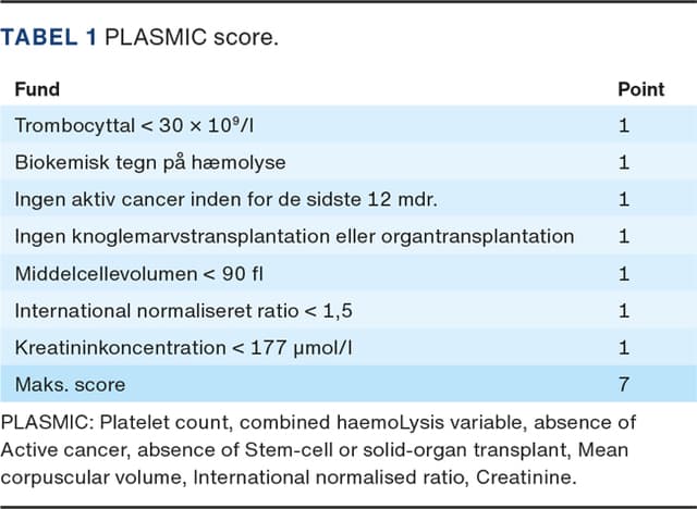 Trombotisk trombocytopenisk purpura | Ugeskriftet.dk