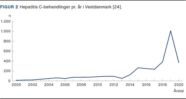 Fra behandling i blinde mod elimination af hepatitis C | Ugeskriftet.dk