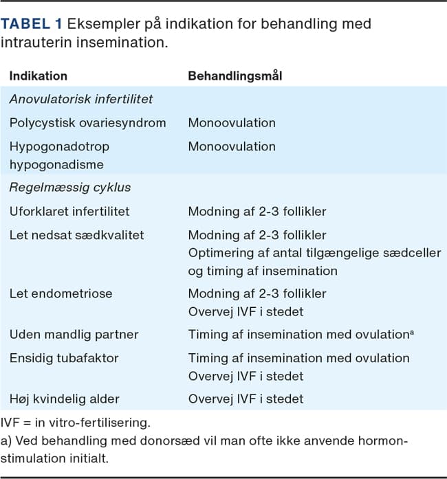 Intrauterin insemination med eller uden ovariel stimulation er ofte ...