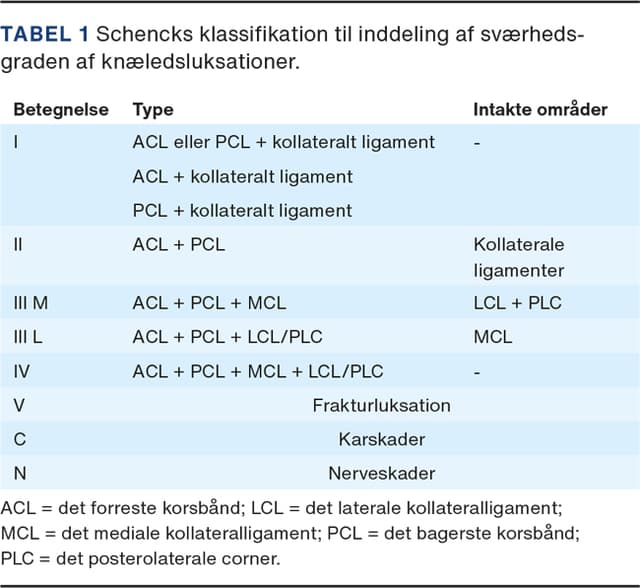Udredning og behandling af flerligamentskader i knæet | Ugeskriftet.dk