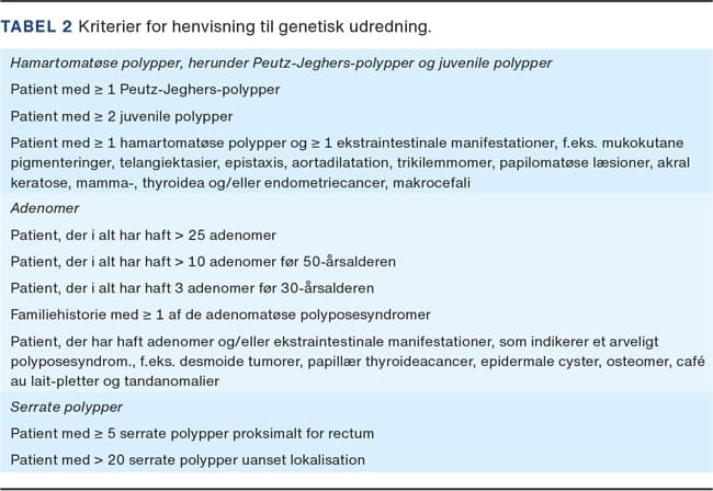 Nye arvelige polyposesyndromer som differentialdiagnose hos patienten ...