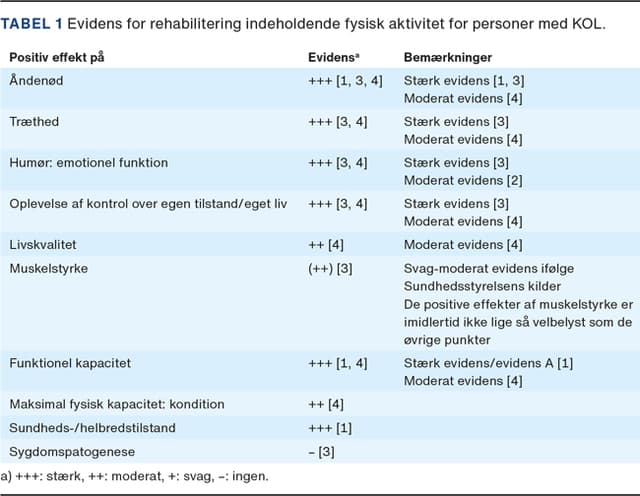 Etminuts-rejse-sætte-sig-test kan måle funktionel kapacitet hos ...
