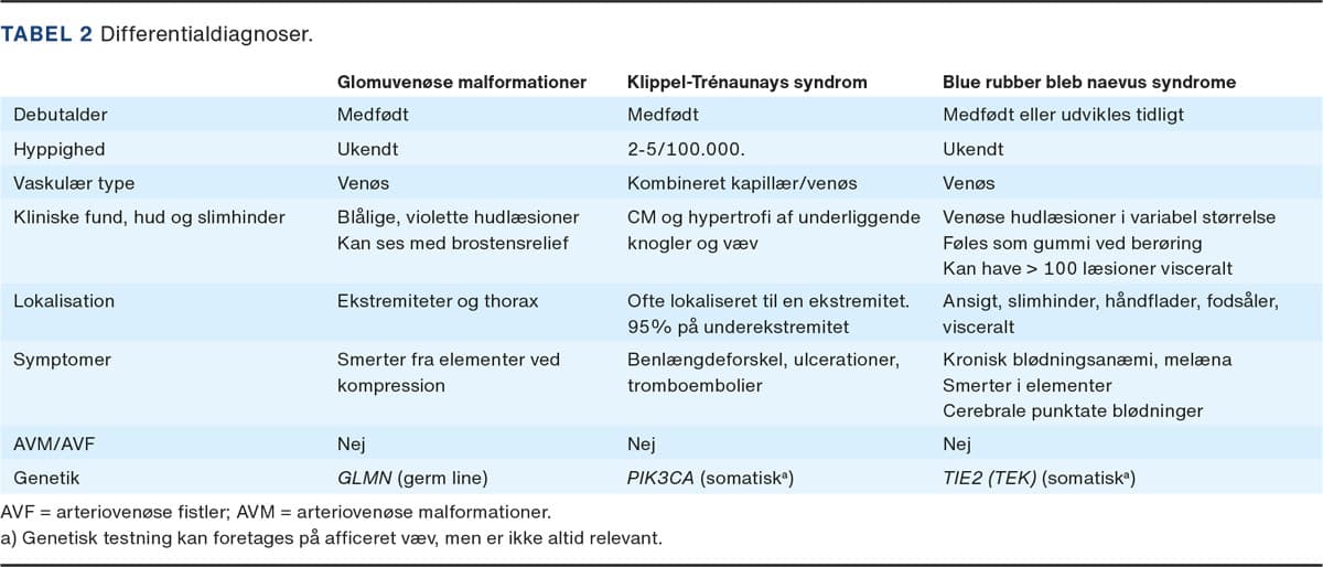 Kutane kapillære malformationer med cerebral involvering | Ugeskriftet.dk