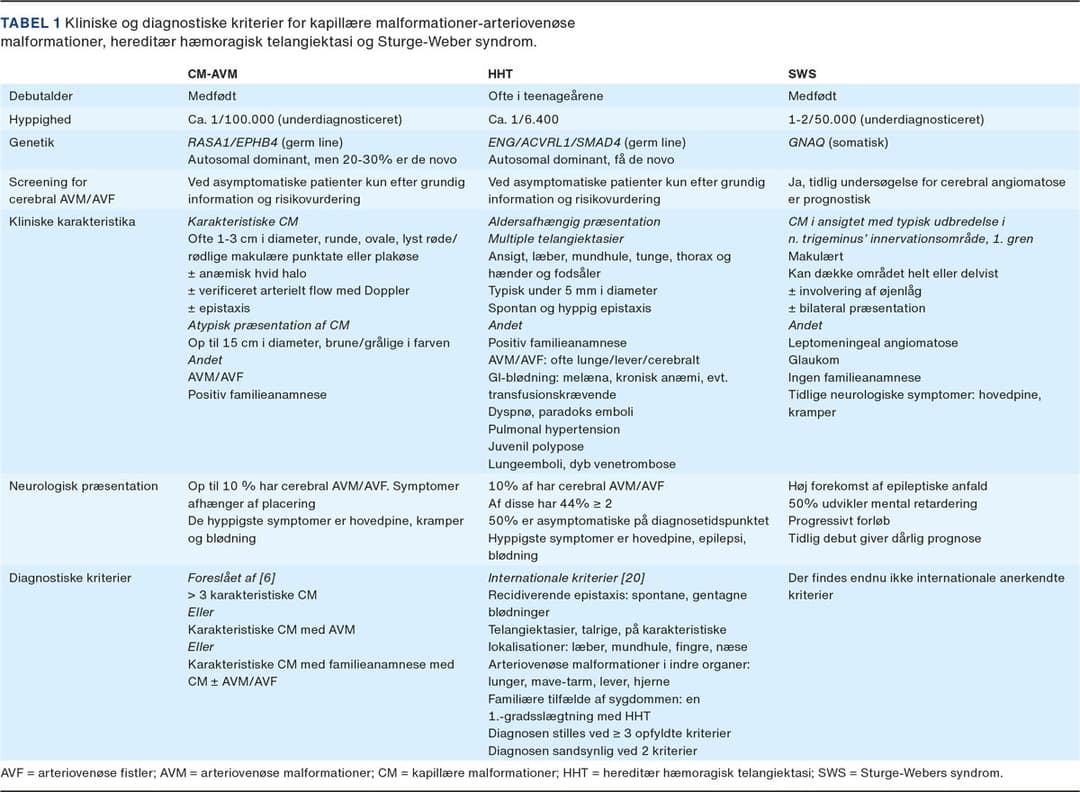 Kutane kapillære malformationer med cerebral involvering | Ugeskriftet.dk