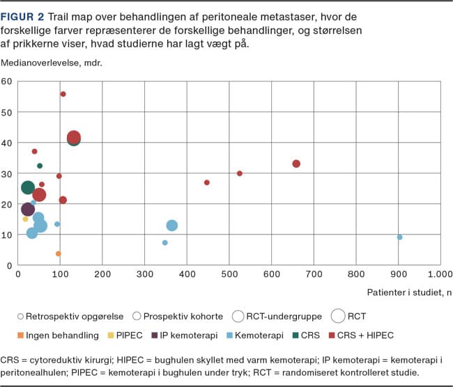 Behandling af peritoneale metastaser fra kolorektal cancer | Ugeskriftet.dk