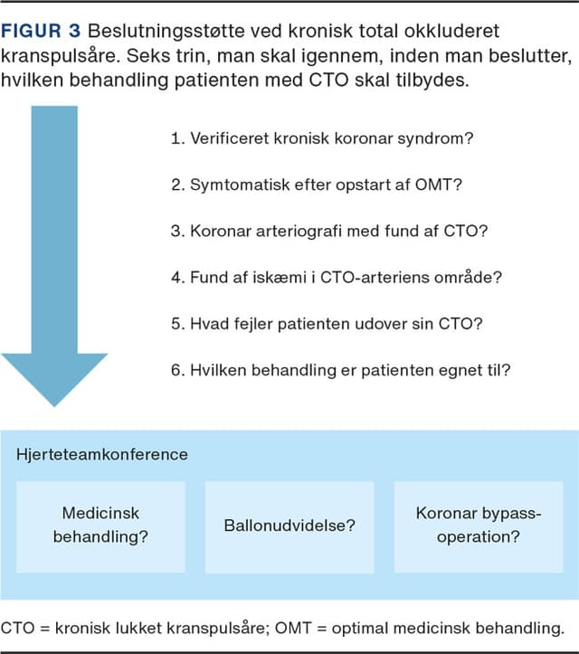 Konservativ versus invasiv behandling af patienter med kronisk lukket kranspulsåre | Ugeskriftet.dk