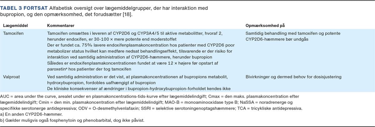 Rygnings og rygestopmidlers interaktion med lægemidler | Ugeskriftet.dk