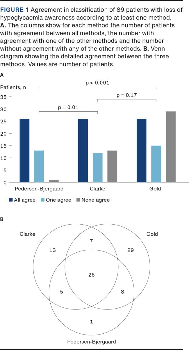 The updated Pedersen-Bjergaard method for assessment of awareness of ...
