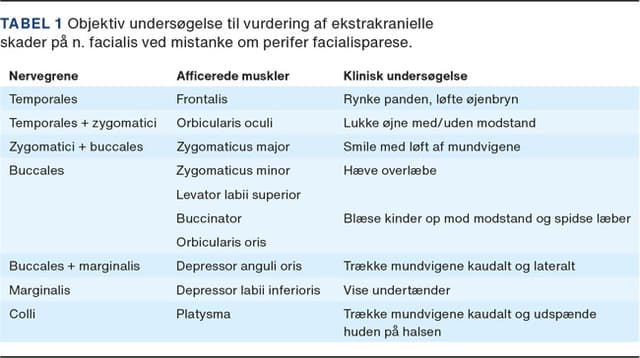 Behandling af traumatiske skader på perifere n.facialis | Ugeskriftet.dk